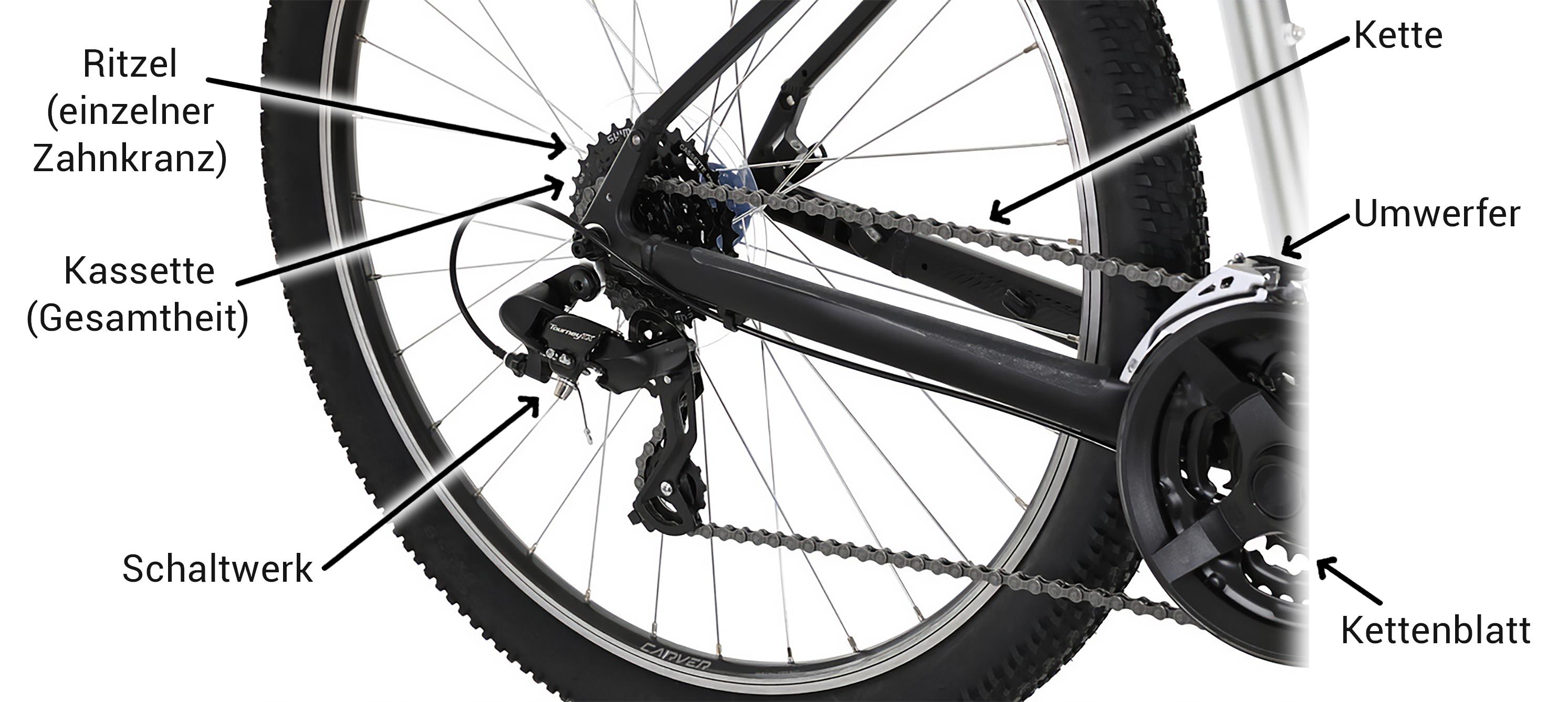 Fahrradteile-Lexikon: Namen & Bezeichnungen